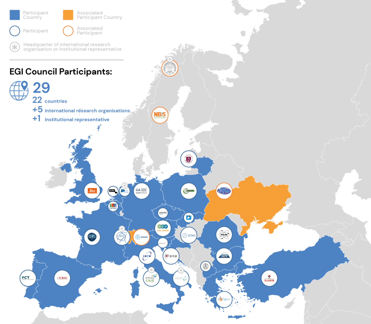 EGI Federation - EGI