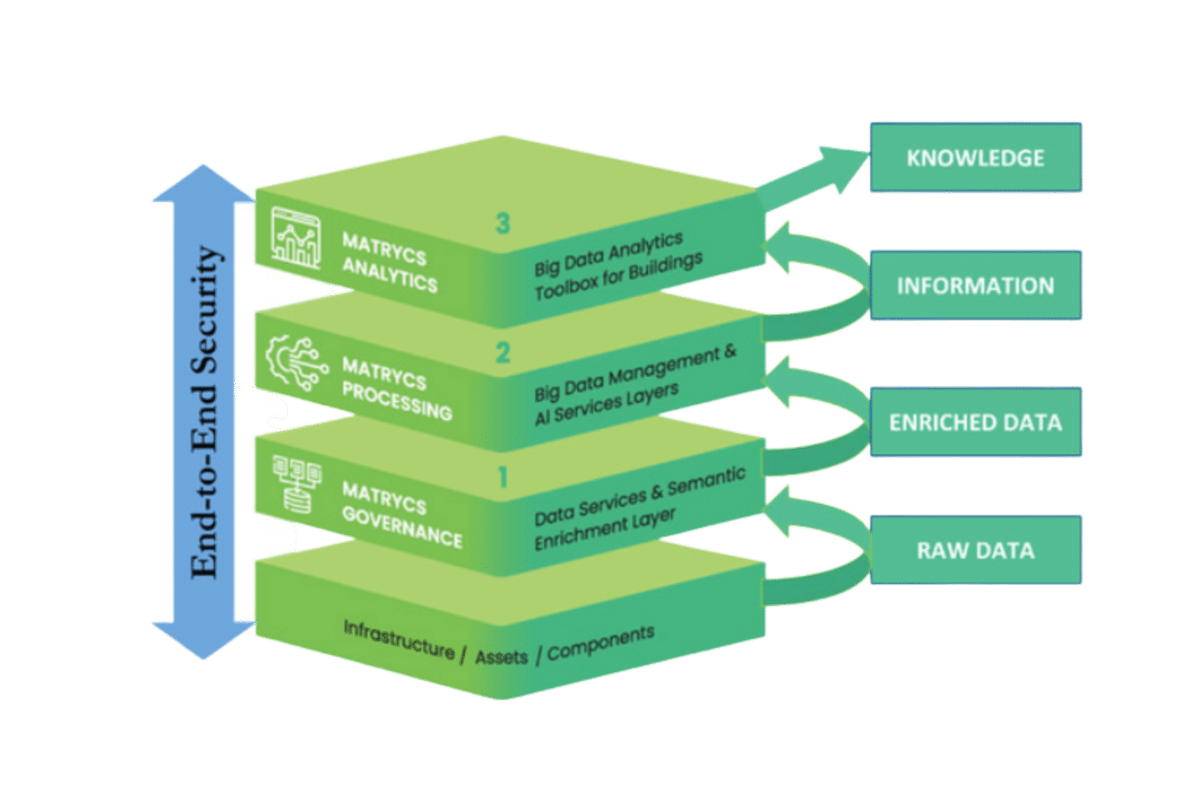Modular Big Data Applications for Holistic Energy Services in Buildings - EGI