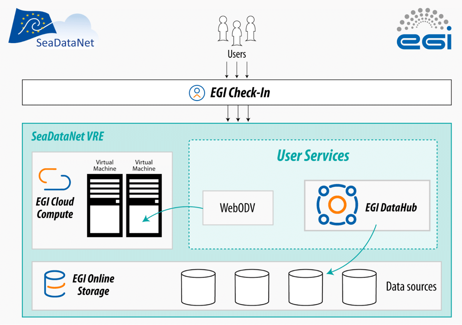 SeaDataNet: a Pan-European Infrastructure for Marine Data Management - EGI